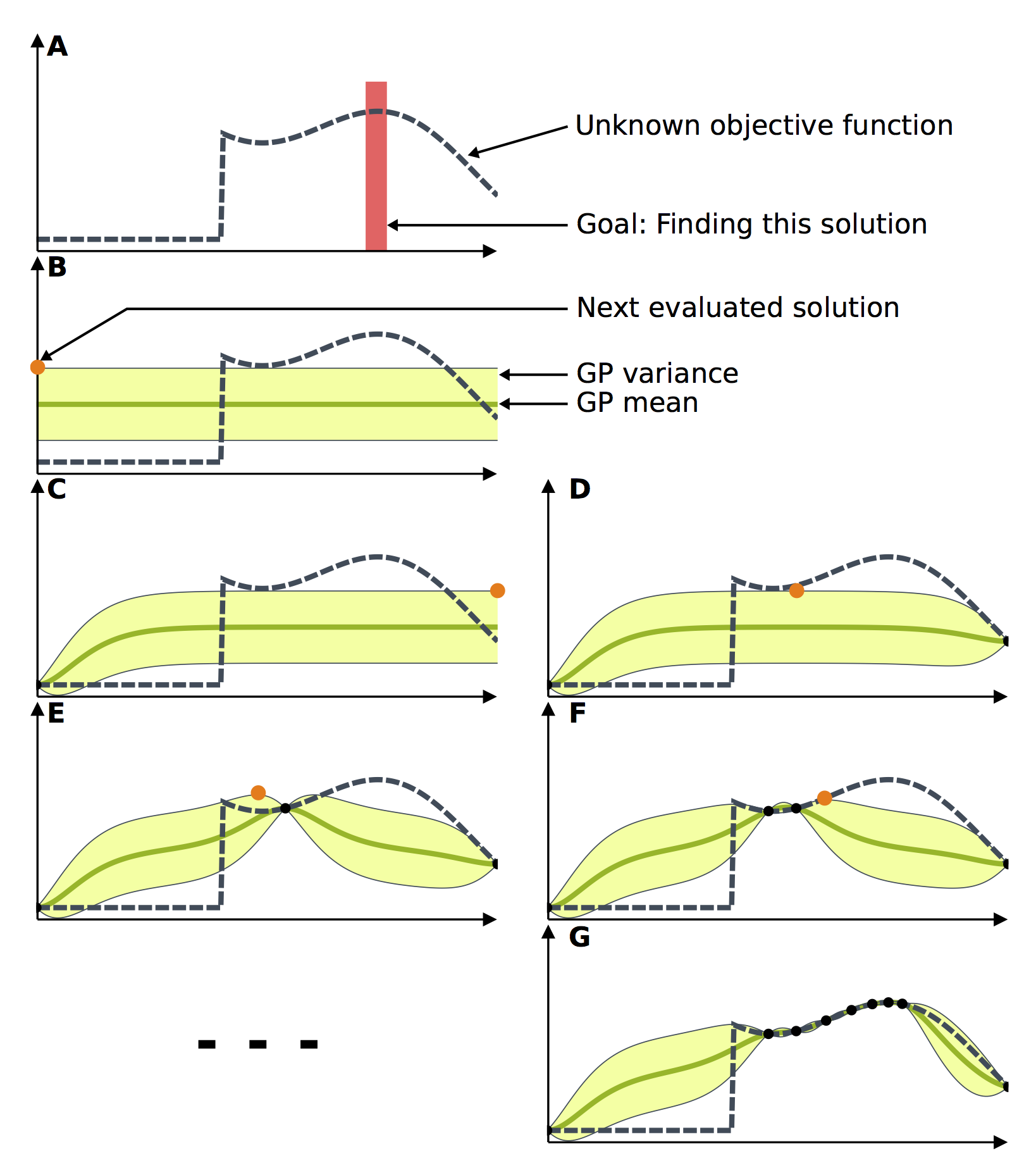 Introduction To Bayesian Optimization BO Limbo 0 1 Documentation